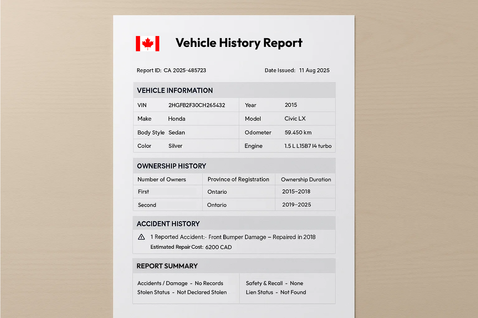 Vehicle History Report in Canada